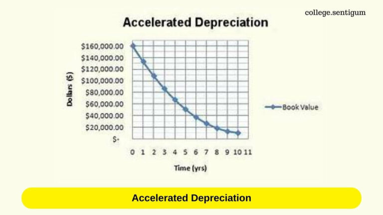 Commercial Property Depreciation & 2 Types of It!